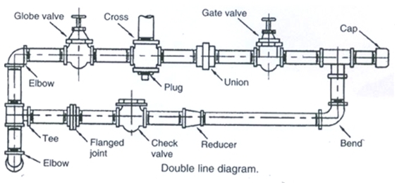 ~ Ourengineeringlabs