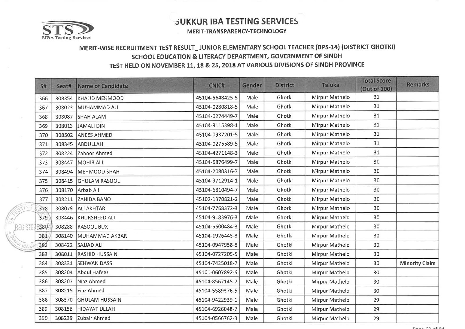 KNOWLEDGE FOR ALL: MERIT LIST OF JESTs IBA OF DISTRICT GHOTKI BPS-14 ...