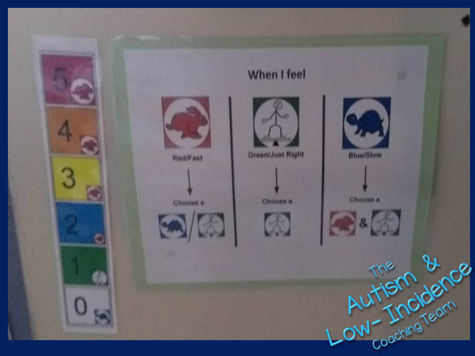 The Autism & Low-Incidence Coaching Team: Regulation Rendezvous ...