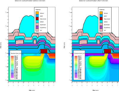Imaging Resource on Nikon Image Sensor Design - F4News