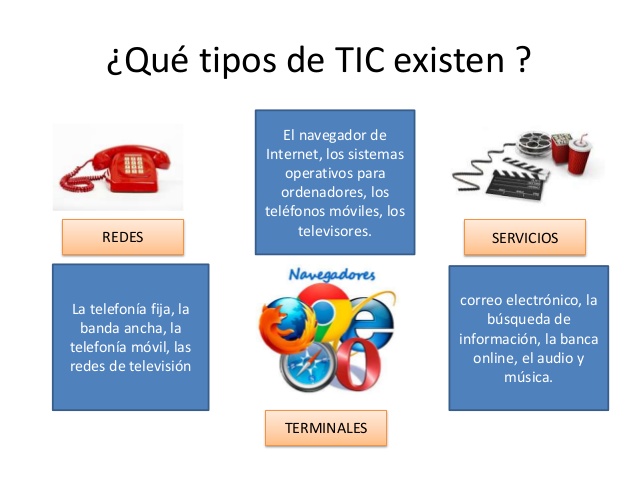 Las Tecnologías de Información y Comunicación