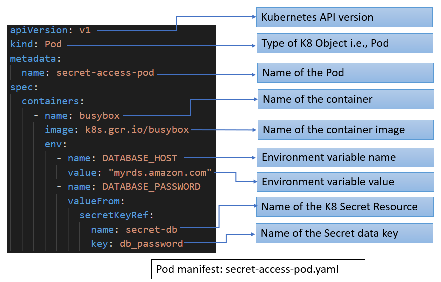 Coders Classroom: Kubernetes for Developers #19: Manage app credentials ...