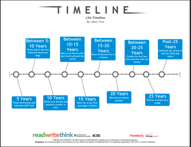 The Leader in Me: Life Timeline