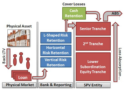 Causal Capital: US regulators release new rules for Credit Risk Retention