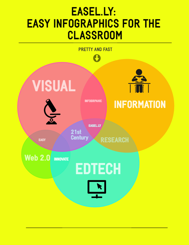 Guiding on the Side: Inforgraphics Made Easy