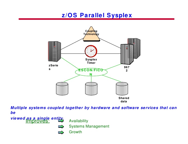 Info on Mainframe: Z/OS parallel sysplex