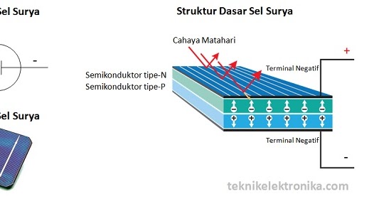 Pengertian Sel Surya (Solar Cell) dan Prinsip Kerjanya