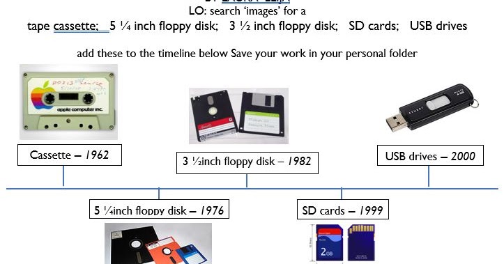 Windhill21: Y3 – Timeline of storage