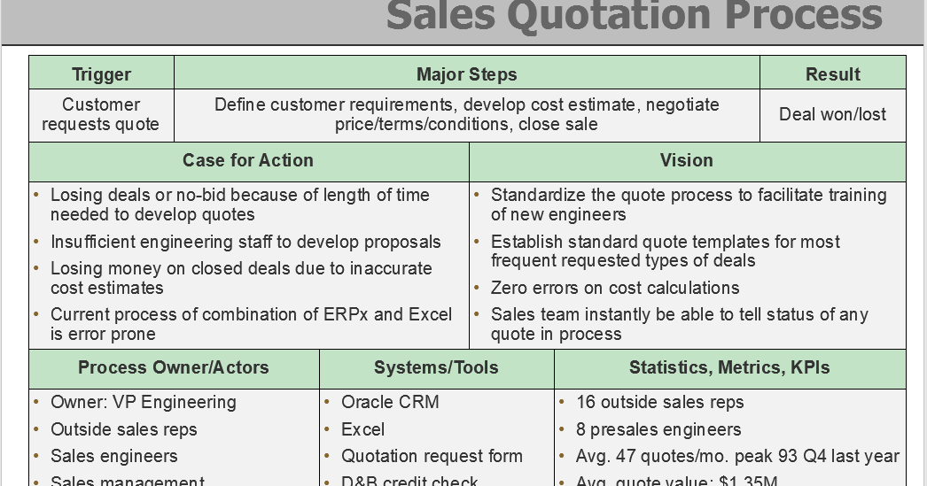 The Enterprise System Spectator: The Benefits of Business Process Framing