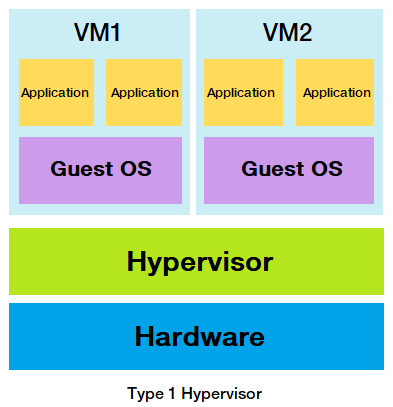WHAT IS A HYPERVISOR?