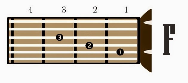 SEMUA JENIS KUNCI GITAR F - TABLECK DIKNI SHARE