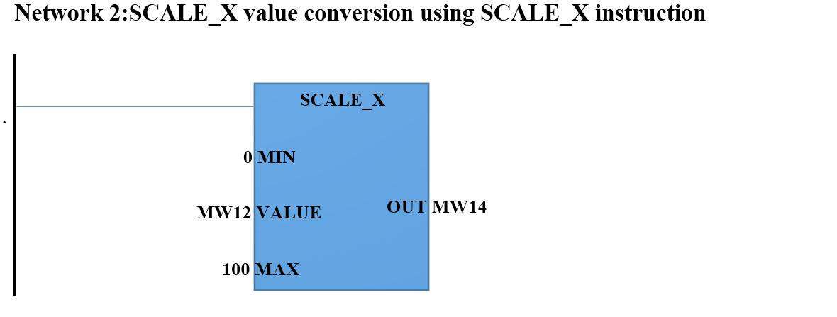 PLC SCADA ACADEMY: NORM_X AND SCALE_X value scaling in the S7-1200 PLC