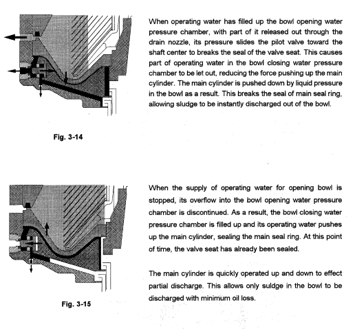 Ways to differentiate purifier