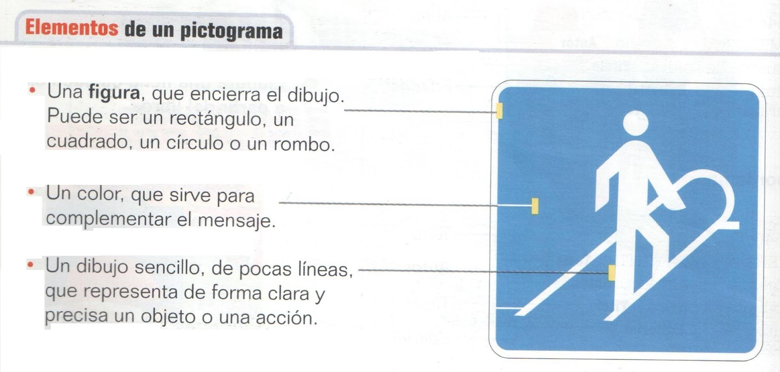 Los pictogramas | Aula Interactiva del Lenguaje