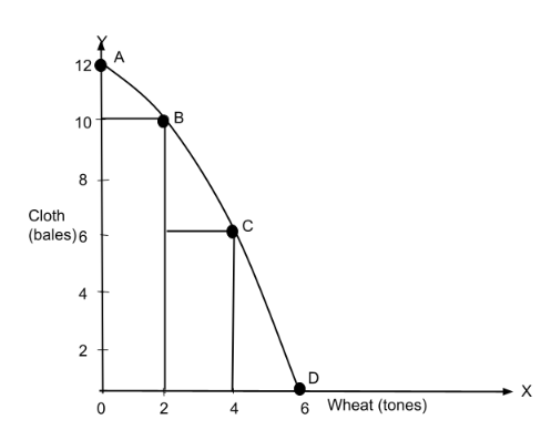 Central Problem of an Economy Chapter-2 Class-11 Important Notes and pdf