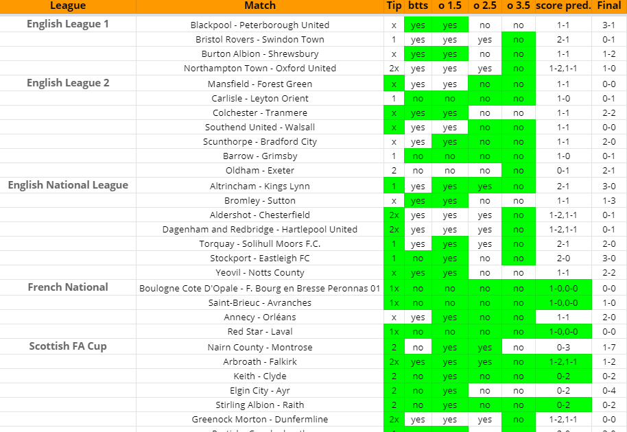 Solid Win | Bet Tips | Bet Tips Today | Free Bet Tips | Betting Tips ...