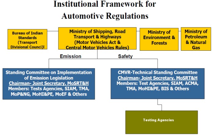 Latest Cars and Bikes News | Car and bike news in India | Automobile Duniya