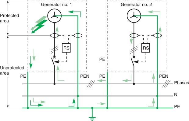 Hyderabad Institute of Electrical Engineers: Insulation fault inside a ...