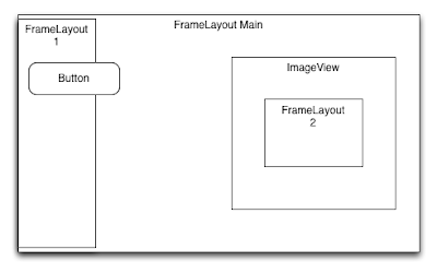 Android4Techies: Android Frame Layout