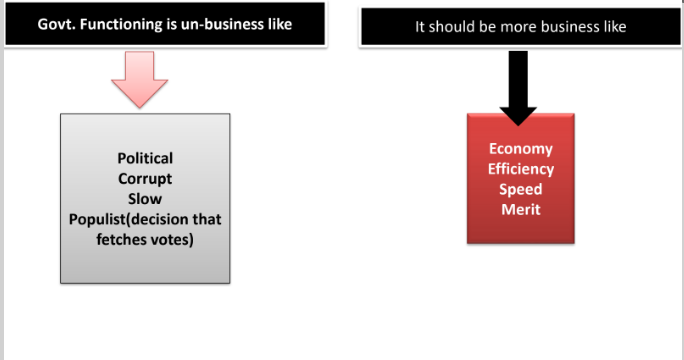 Amit_P1_Pub-ad: Wilson's Vision of Public Administration