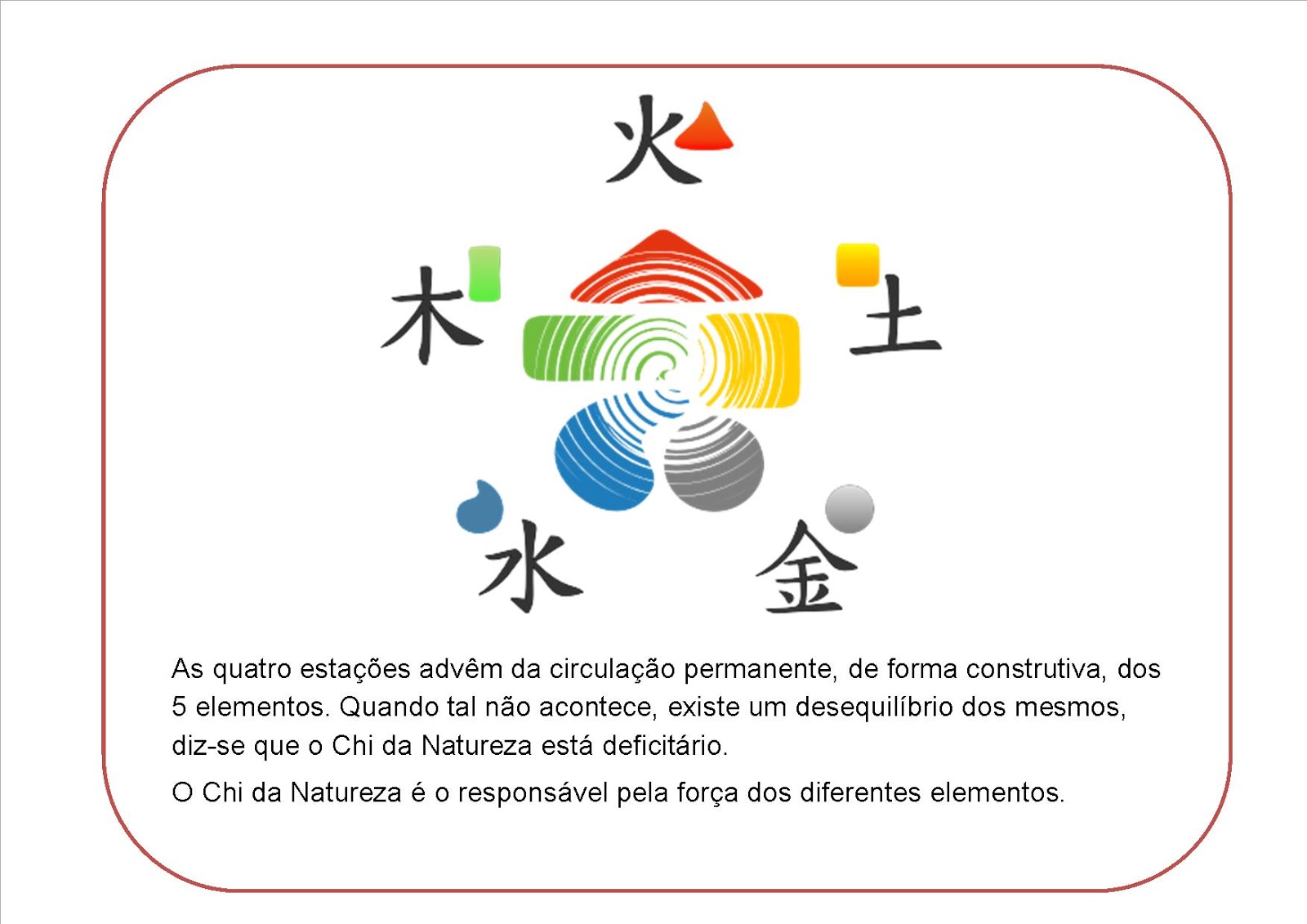 Escola Portuguesa de Feng Shui: elemento fogo