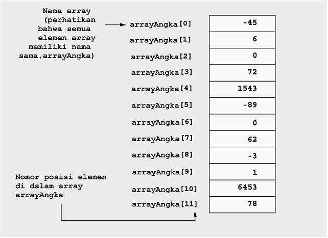 Algoritma, Struktur Data, dan Pemrograman: Bab 7. Pemrograman Internet