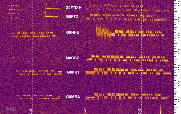 EI7GL....A diary of amateur radio activity: QRSS Signals from the UK on ...