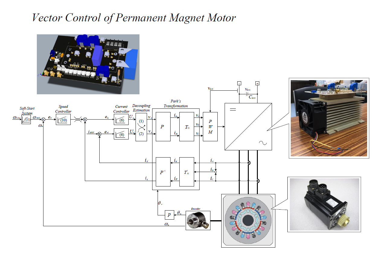 เว็บบล็อกระบบสมองกลฝังตัว (Embedded System Blog): Field Oriented ...
