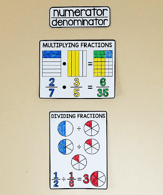 Scaffolded Math and Science: Multiplying fractions using area model visuals