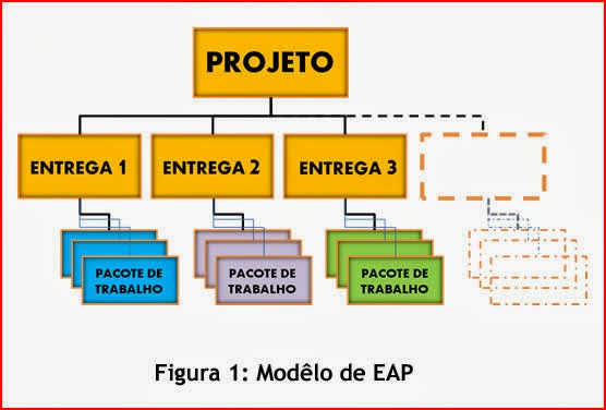 H12S Serviços Educacionais: Lendo um Estudo de Caso e Elaborando a EAP