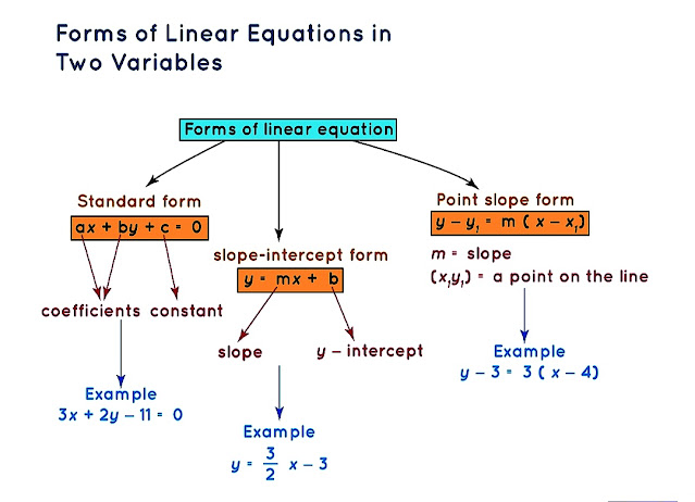 CBSE Grade 10 Maths Chapter 3 - Pair of Linear equations in Two Variables