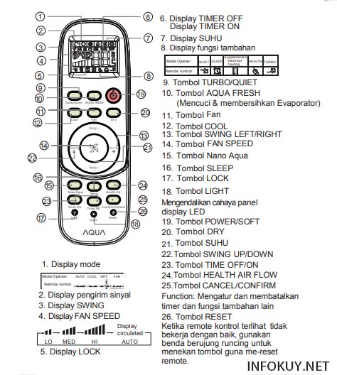Wow, Ternyata Ini Arti Lambang Pada Remote AC Aqua yang Sering Kita ...