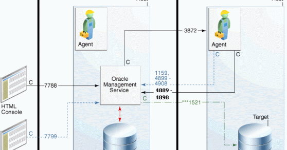 Database Consultant (Passionate about Database & Cloud Technologies ...