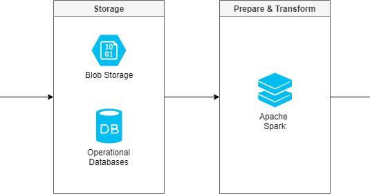 Building a Modern Data Warehouse From Different Sources SQL Server and ...