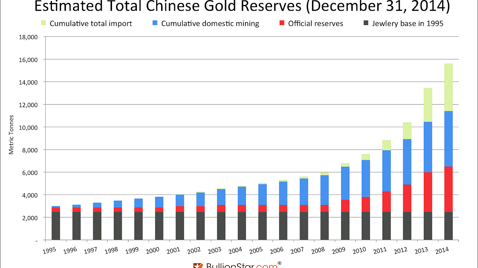 Sale of UK gold reserves, 1999-2002 - Gold Choices