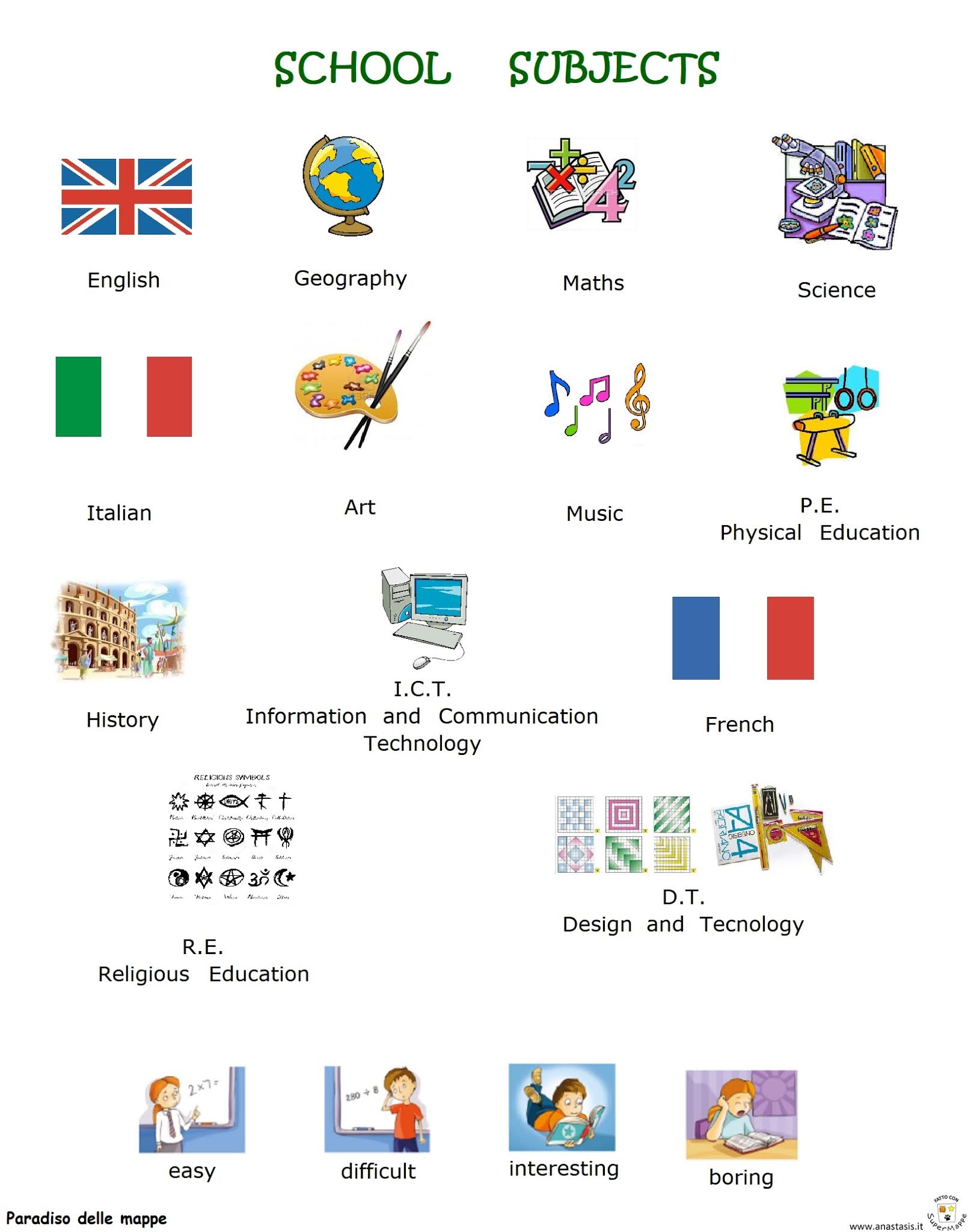 Paradiso delle mappe: School subjects