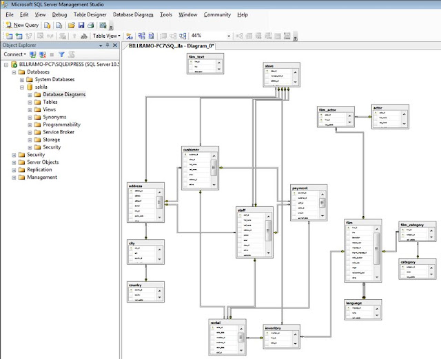 Insite It Web Blog Mysql To Sql Server Migration Method For