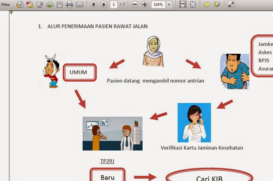 Hamsah'Blogspot.. : Alur Penerimaan Pasien (Rawat jalan, Rawat inap ...
