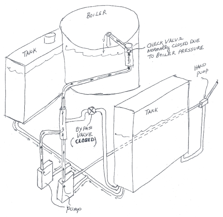 Grier’s Steam Car - LYKAMOBILE: Water Tank - Boiler - Bypass System