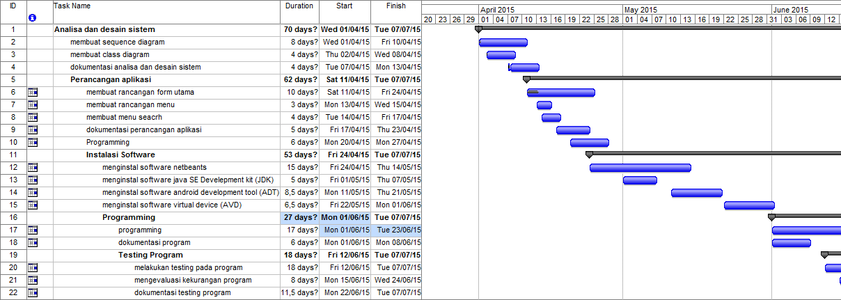 Kumpulan Tugas Kampus: Membuat Work BreakDown Structure (WBS ...