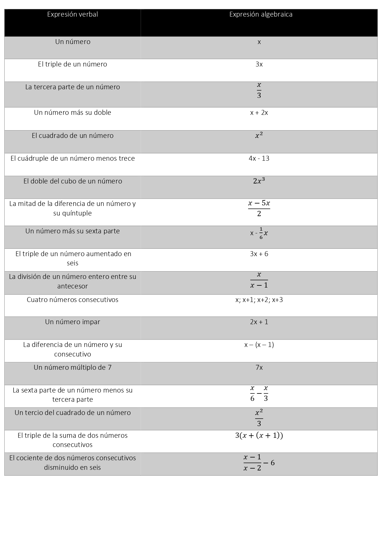 Unidad 2: Ecuaciones e inecuaciones