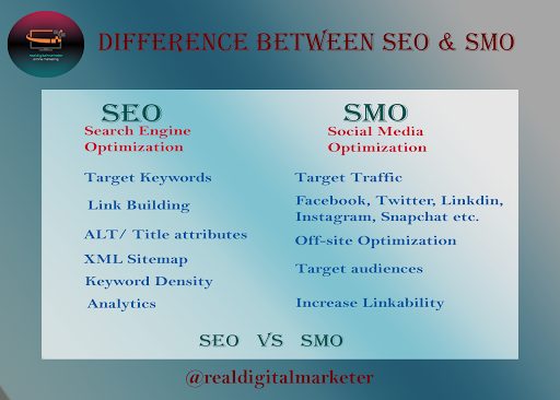 Difference Between SEO And SMO ~ Digital Marketer