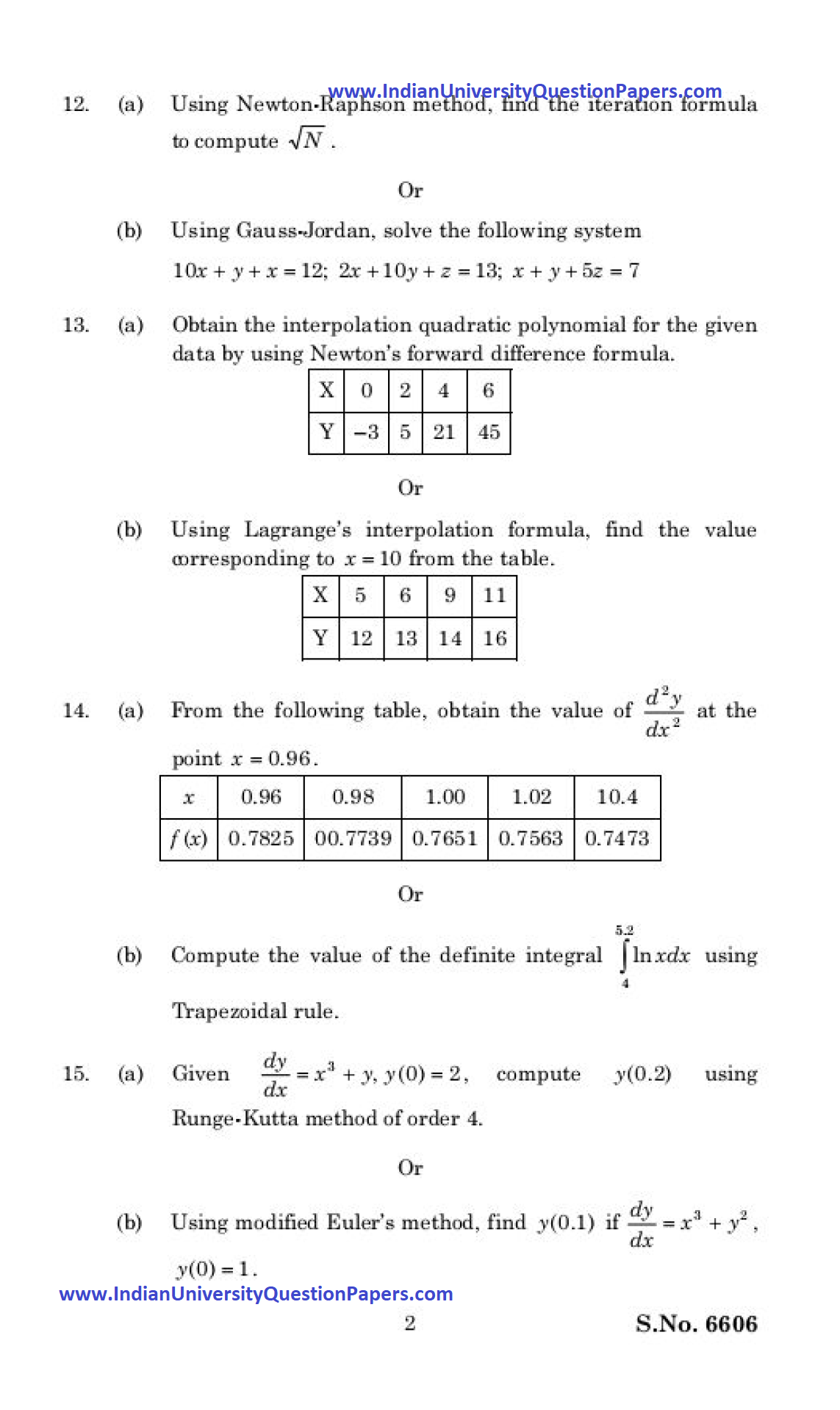Bharathidasan University M Sc Physics Numerical Methods And Programming Bharathidasan University M Sc Physics Numerical Methods And Programming