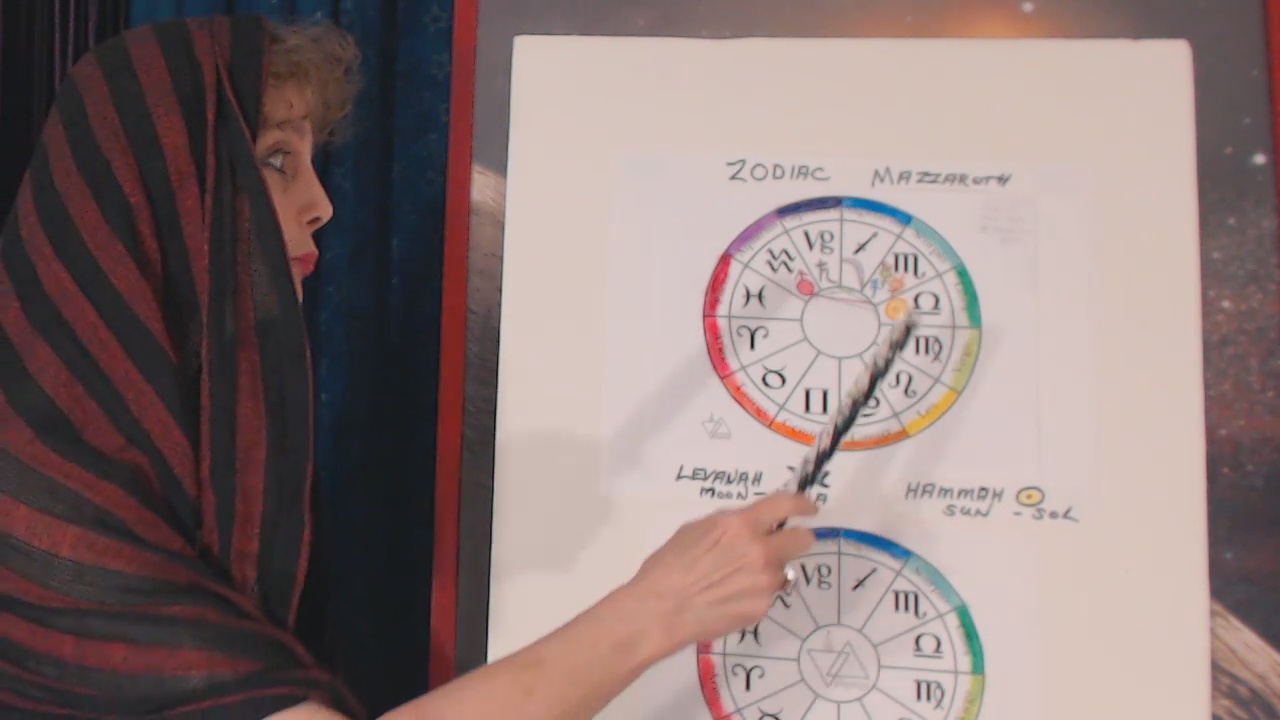 Readings by Rosemary ~Psychic Astrology: Astrology Chart October 13 ...