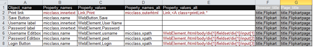 Fun With Automation: The Object Dictionary - Heart of the Rolled in ...