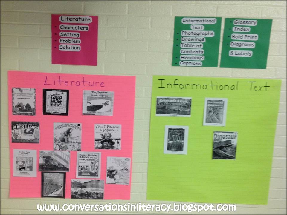 Literature & Informational Text: Common Core - Conversations in Literacy