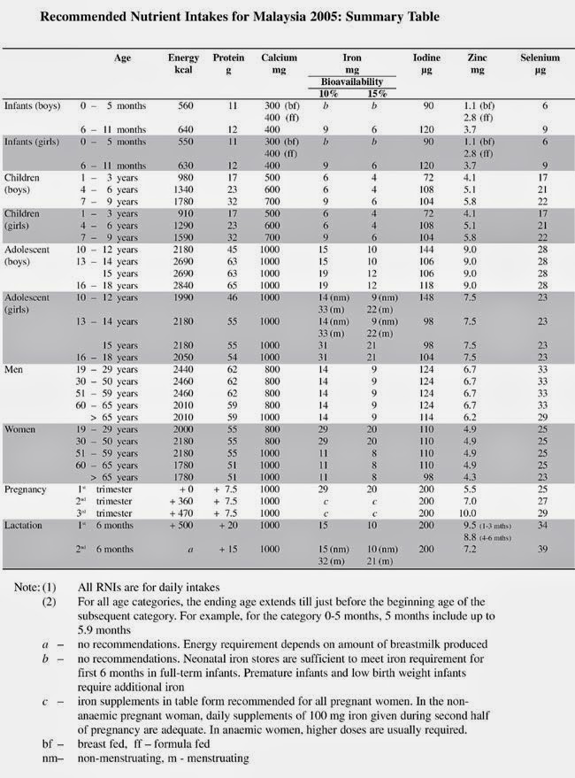 I-cantiksihat!: APA ITU RDA DAN APA FUNGSINYA?