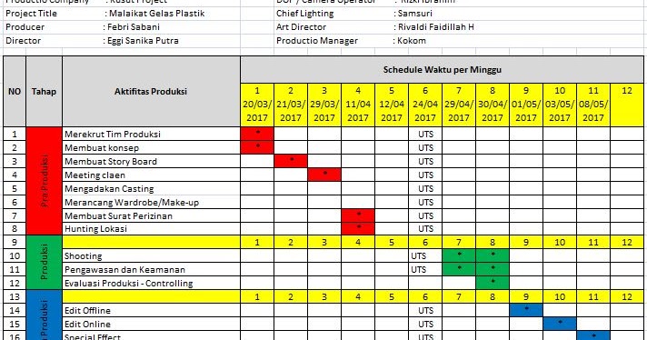 Terpopuler 38+ Cara Membuat Time Schedule Skripsi