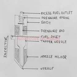 Injector Definition, Uses, and Principle