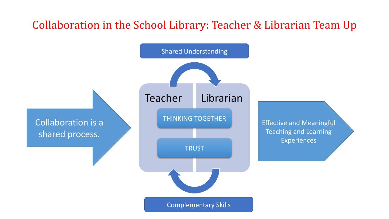 School Librarian in Action: Scholastic Webinar: Collaboration in the ...